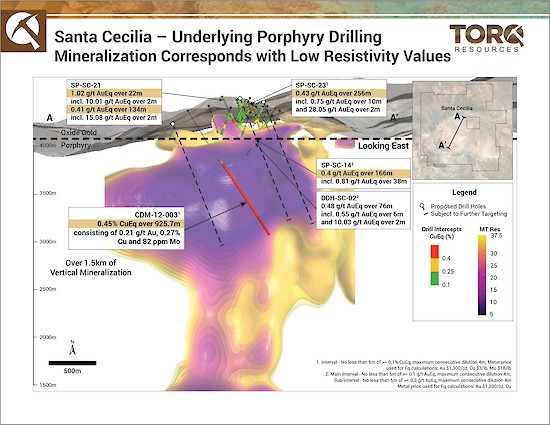 Torq Provides Update on Santa Cecilia Gold-Copper Project | Torq ...